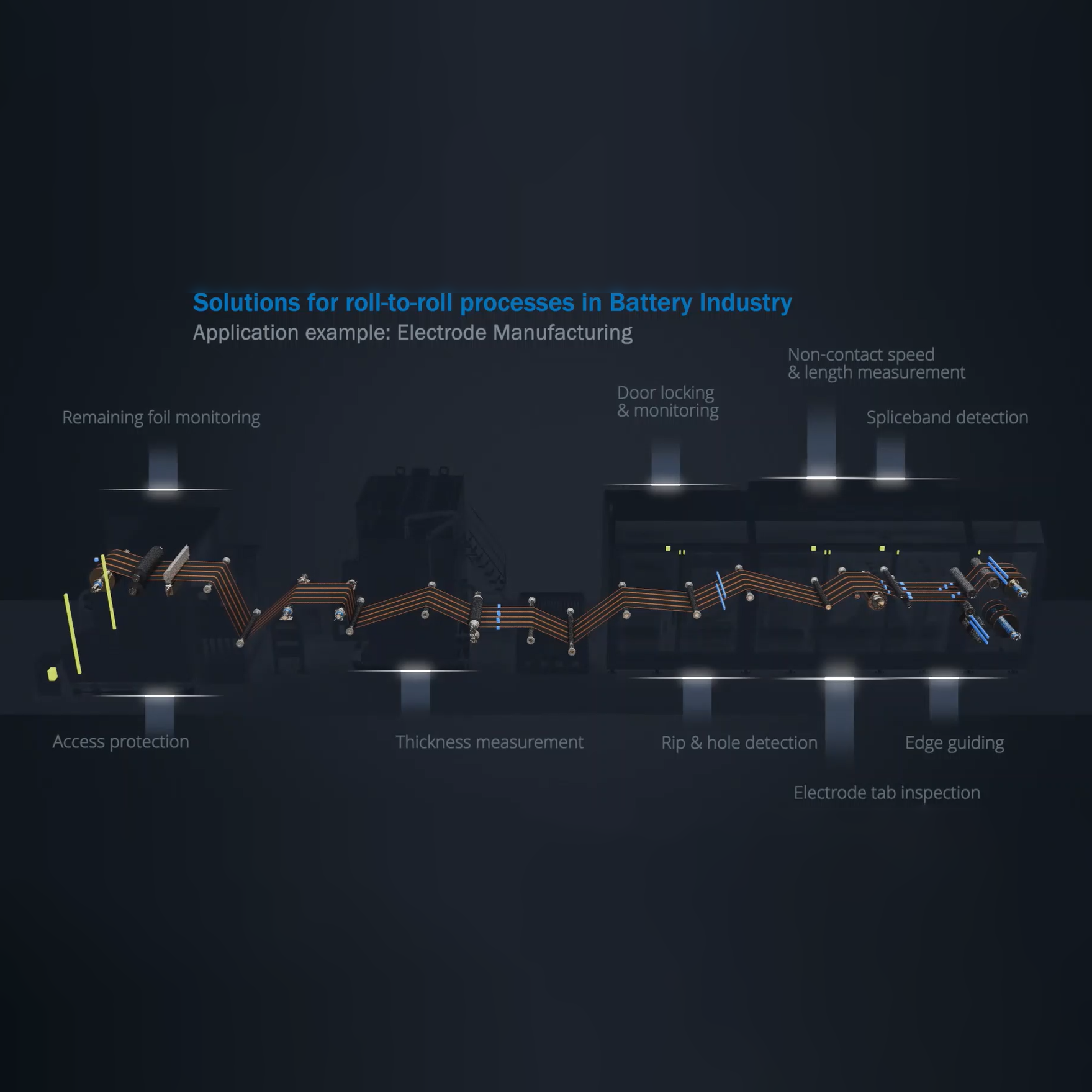 Sensor Solutions for the Battery Industry